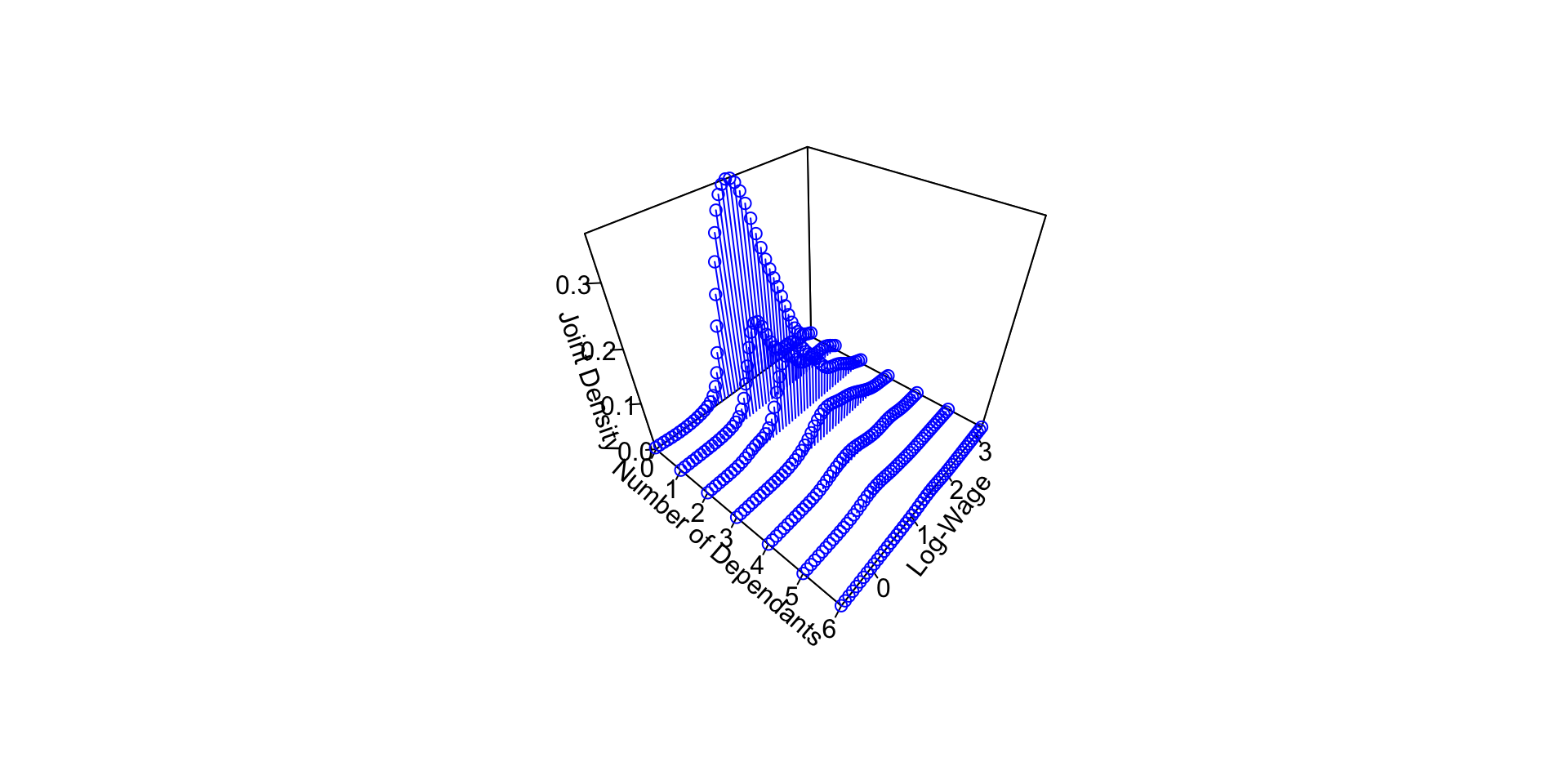 Nonparametric Workshop