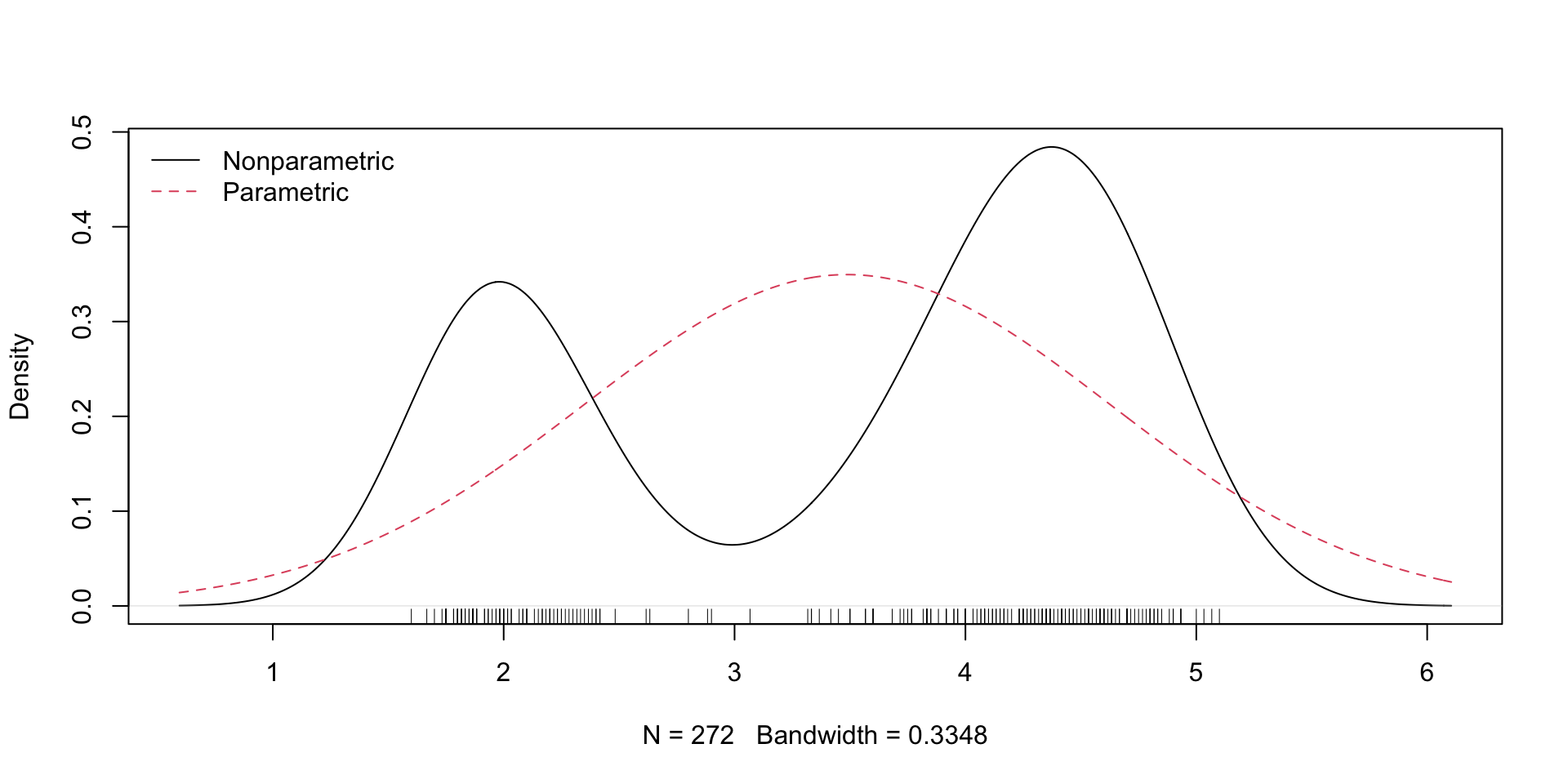 Nonparametric Workshop 4609