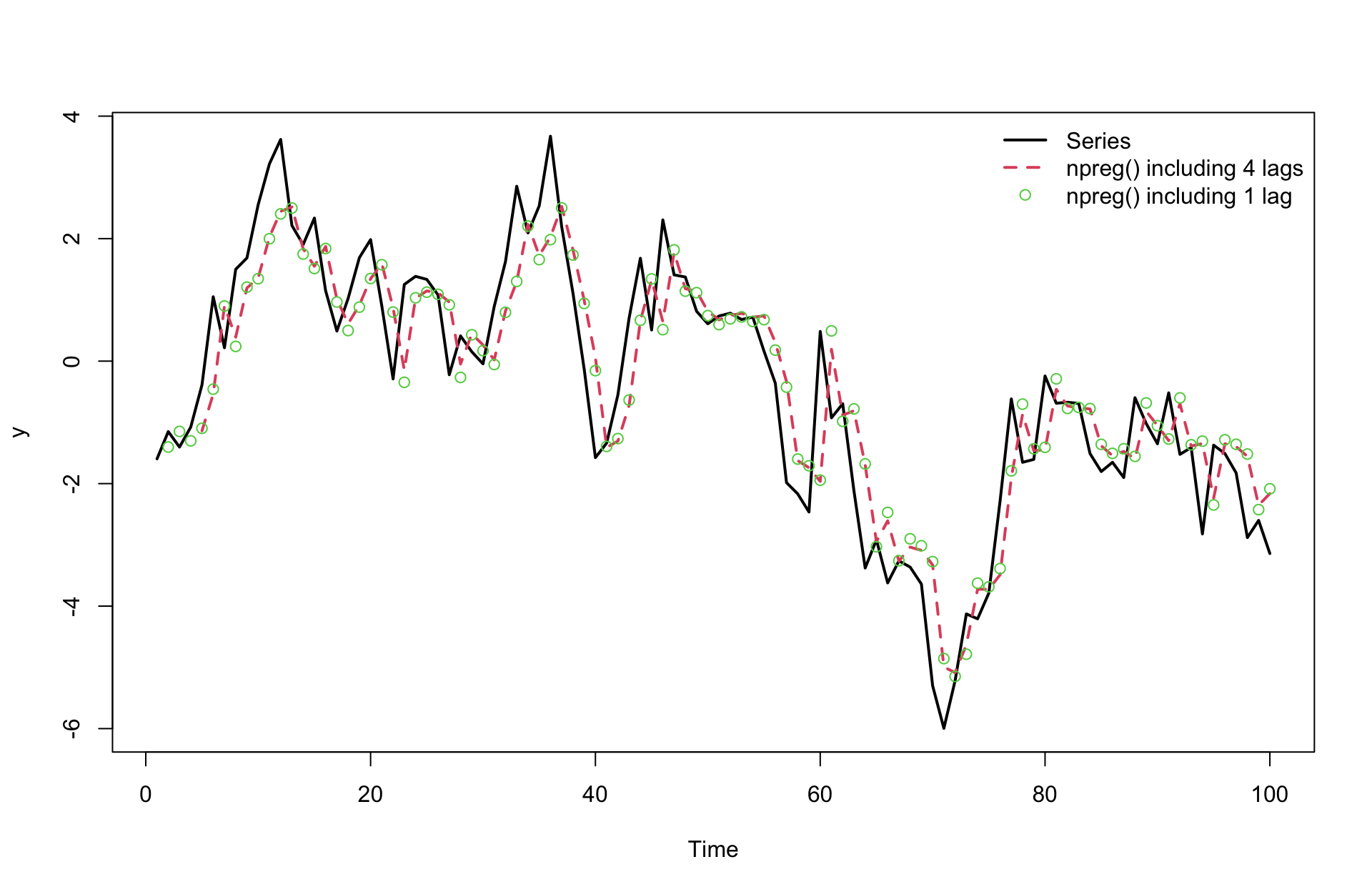 Nonparametric Workshop 3424