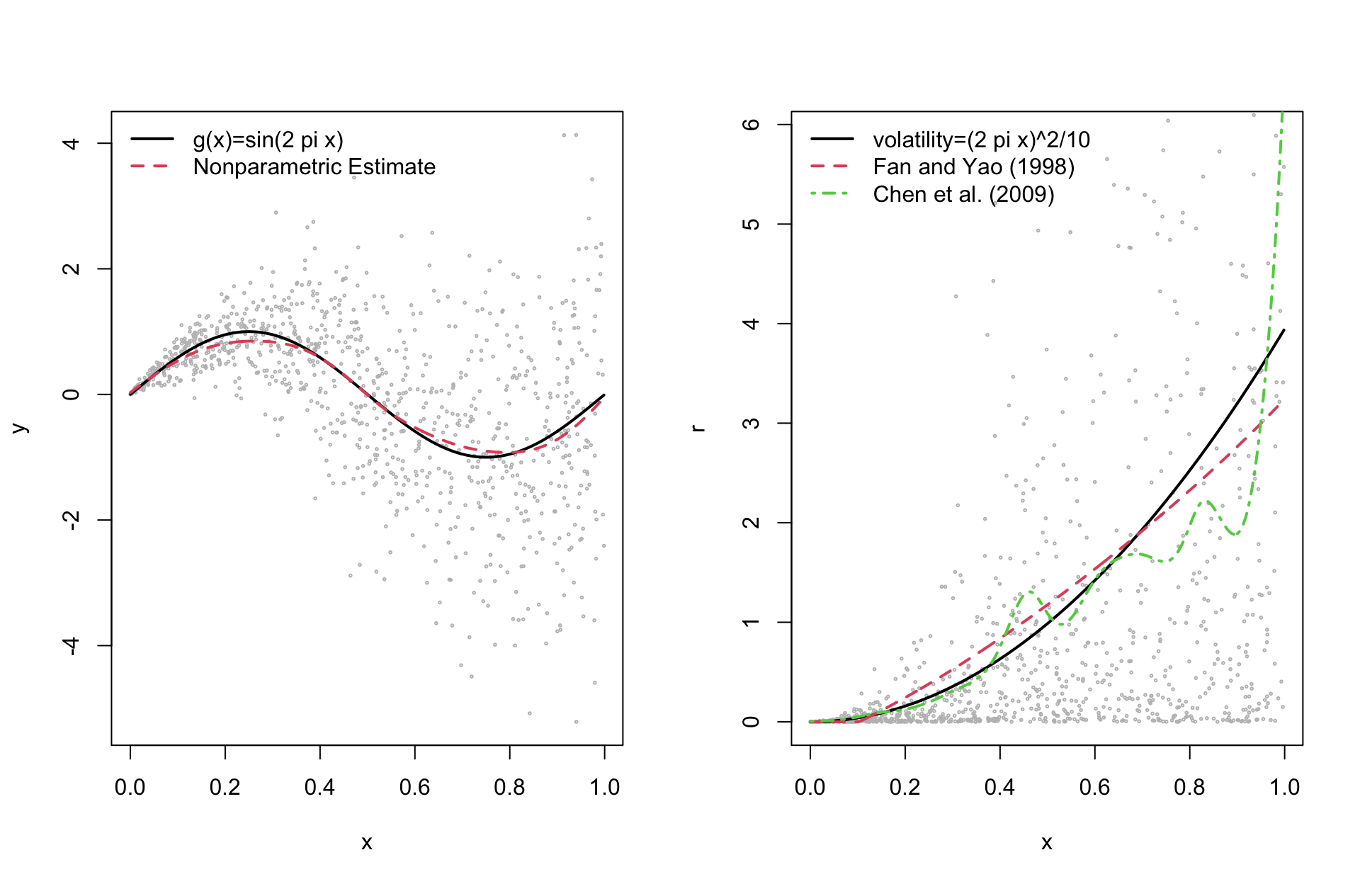 Nonparametric Workshop
