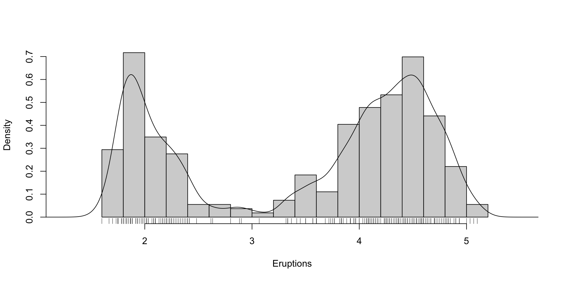 Nonparametric Workshop